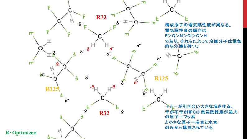 R-Optimizer🄬の機能と原理 | 昴テクノロジー株式会社