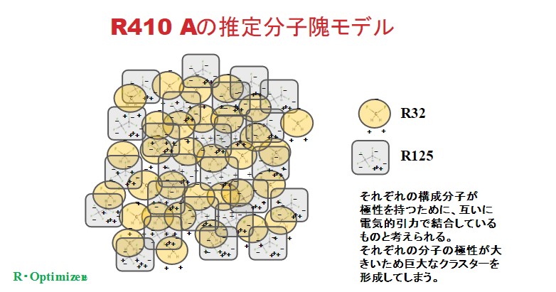 R-Optimizer🄬の機能と原理 | 昴テクノロジー株式会社