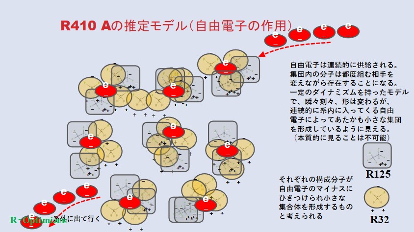R-Optimizer🄬の機能と原理 | 昴テクノロジー株式会社